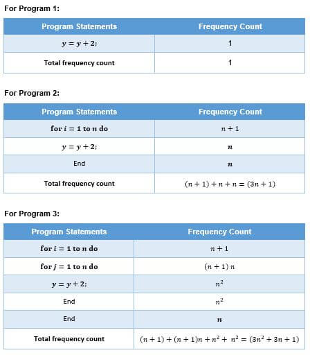 Learn About Data Structures And Algorithms Dsa